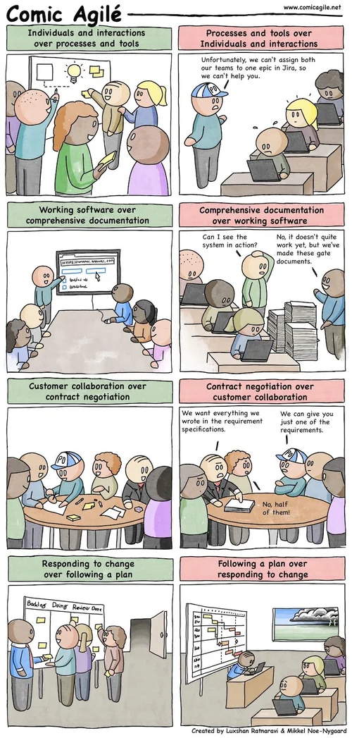 Comic Agilé - Mikkel Noe-Nygaard, Luxshan Ratnaravi - #270 — The Agile ...