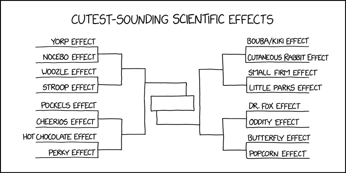 XKCD 'Cutest-Sounding Scientific Effects' - Security Boulevard