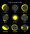Randall Munroe’s XKCD ‘Types of Solar Eclipse’ - Security Boulevard