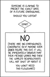 Randall Munroe’s XKCD 'Earthquake Prediction Flowchart' - Security ...