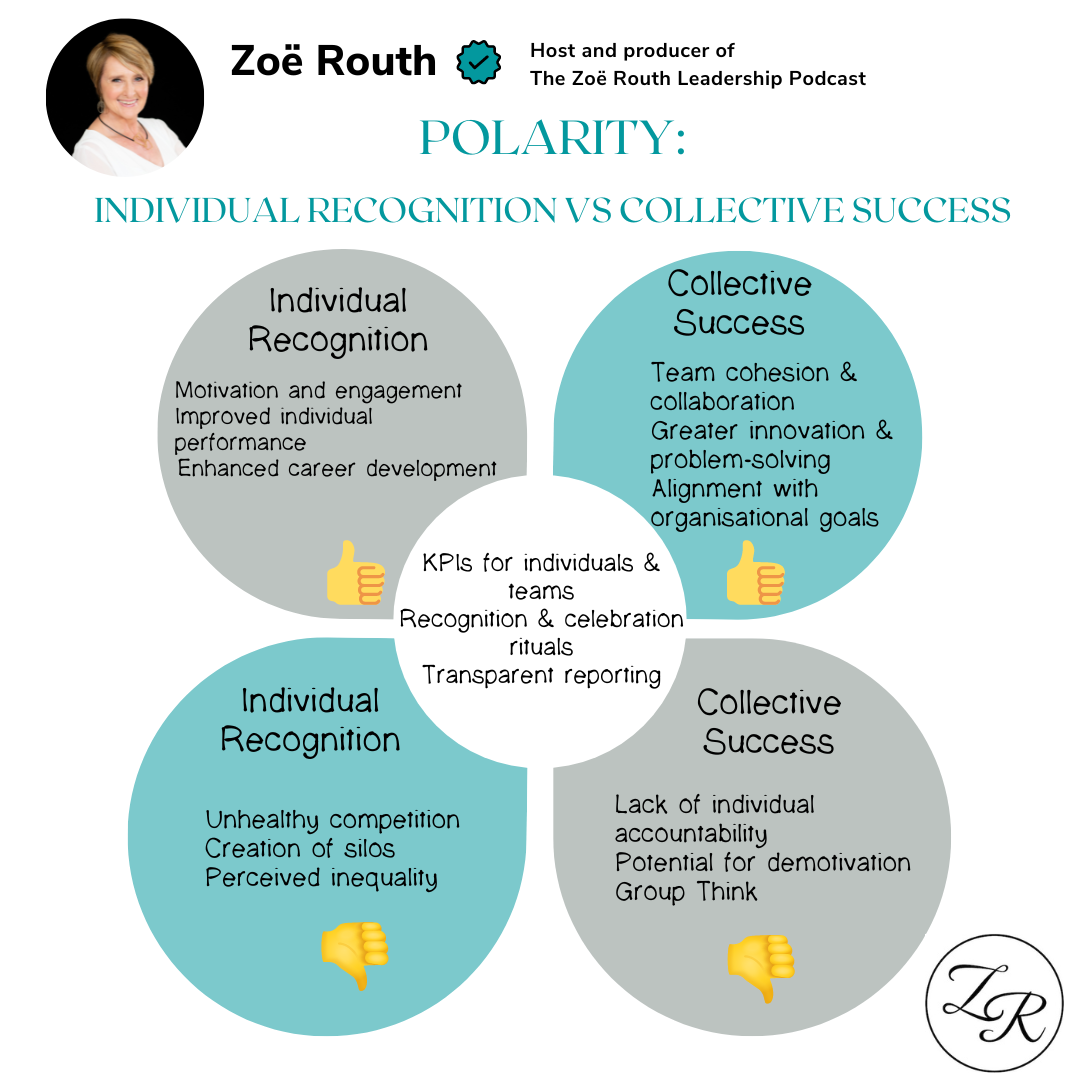 369 How to overcome power struggles in collaboration — Zoë Routh