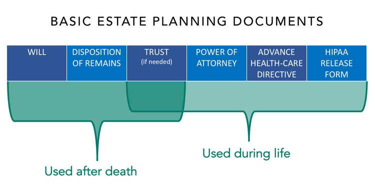 Our Work — Hawaii Trust & Estate Counsel
