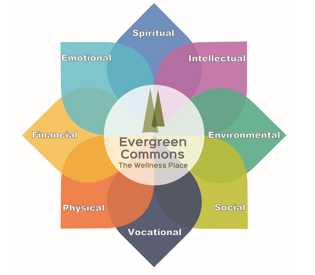 About Us — Evergreen Commons