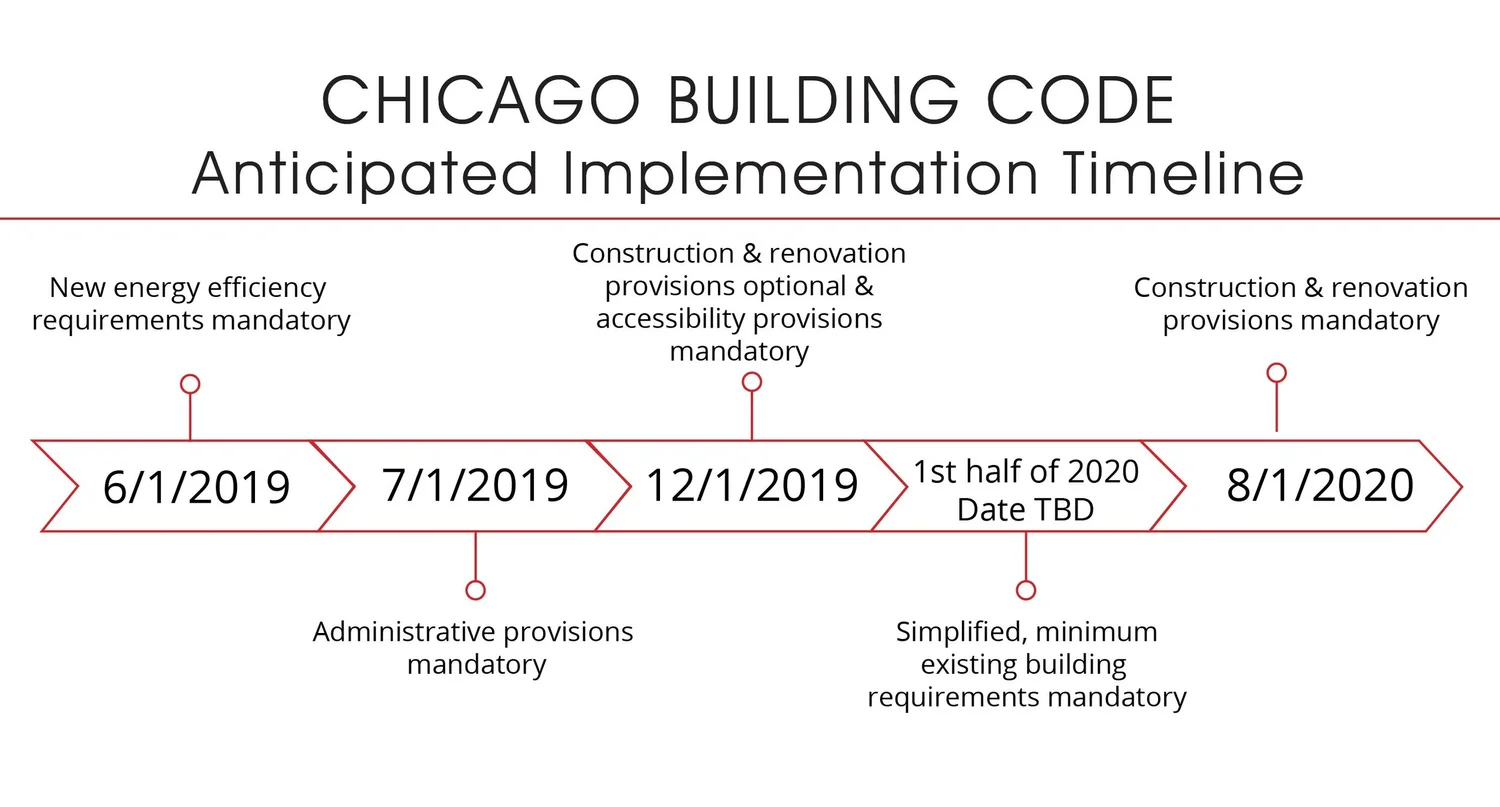 What to Expect With the New Chicago Building Code — SGW Architecture ...