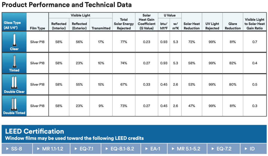 3M Night Vision Window Films — APG Design Studio