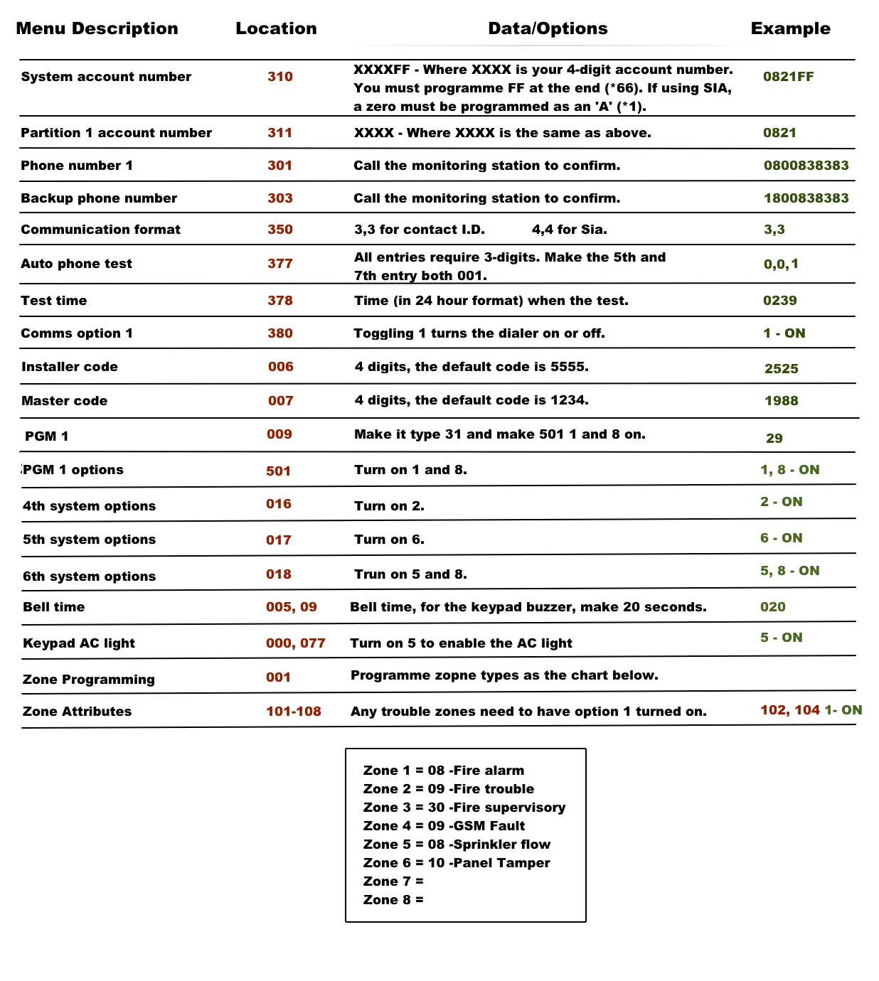 DSC ULC — Super Security Tech