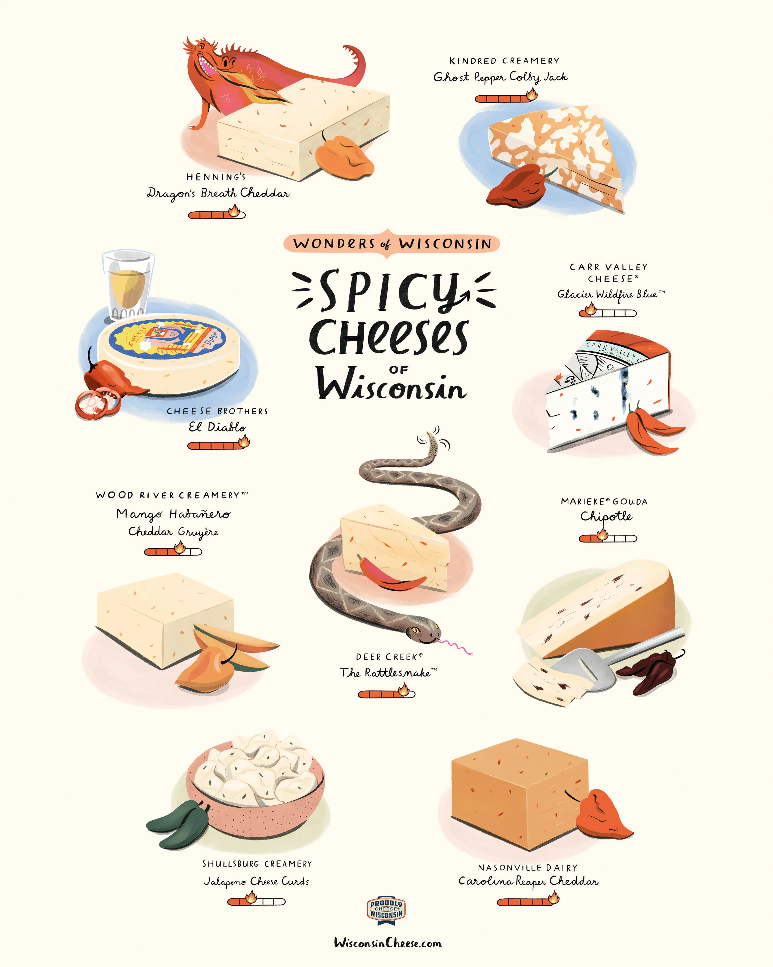 Proudly Wisconsin Cheese — Libby VanderPloeg
