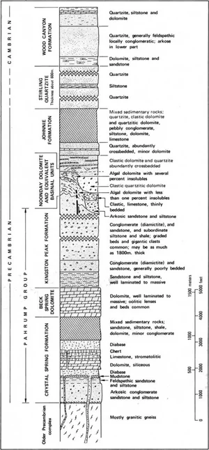 The Major Geologic Events of Death Valley — Geological Society of the ...