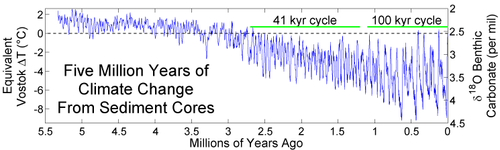 Oxygen Isotope Analysis in Paleoclimatology — Geological Society of the ...