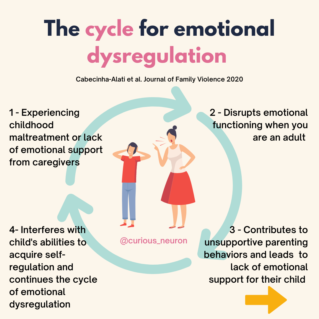 How Can I Help My Child With Their Emotion Regulation Skills Curious How Can I Help My Child With Their Emotion Regulation Skills Curious