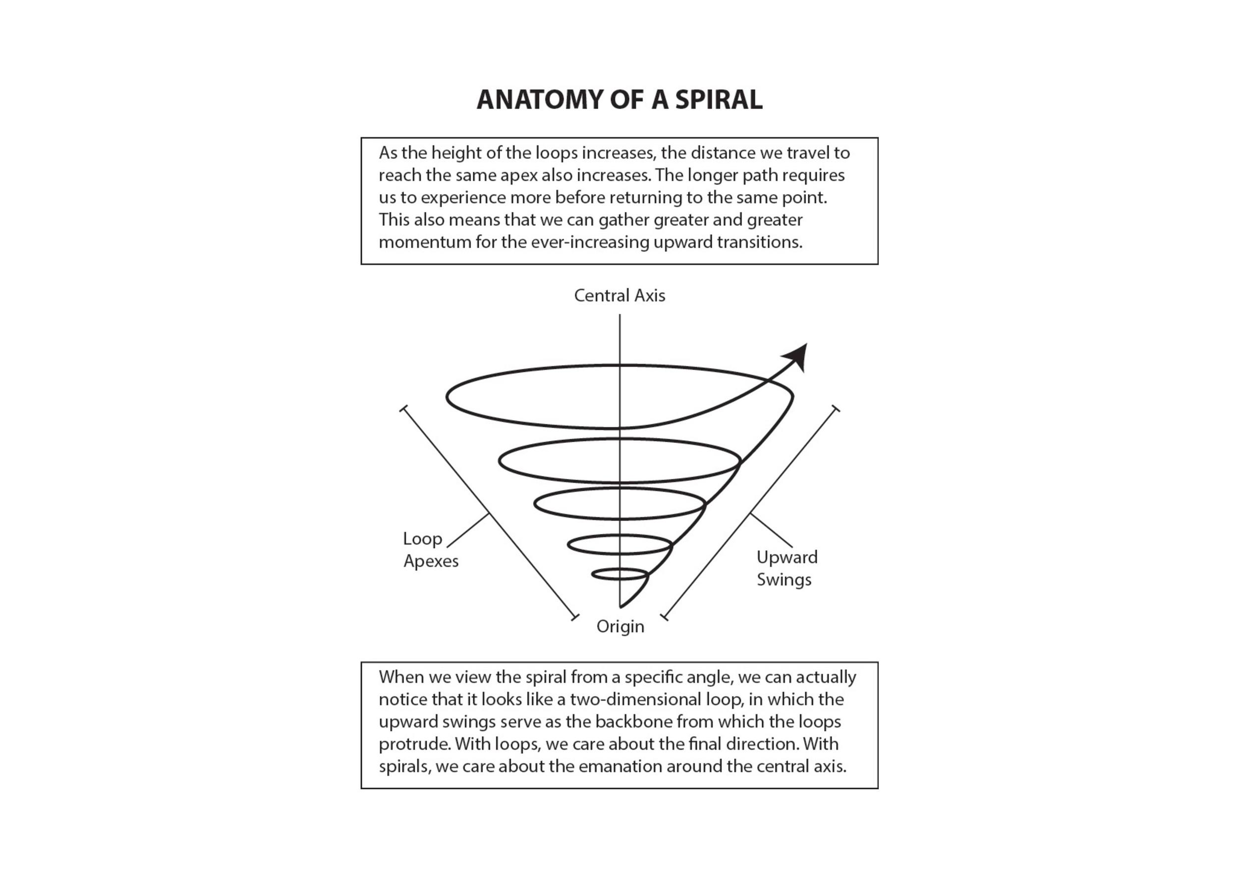 Open Loop University — Stanford 2025