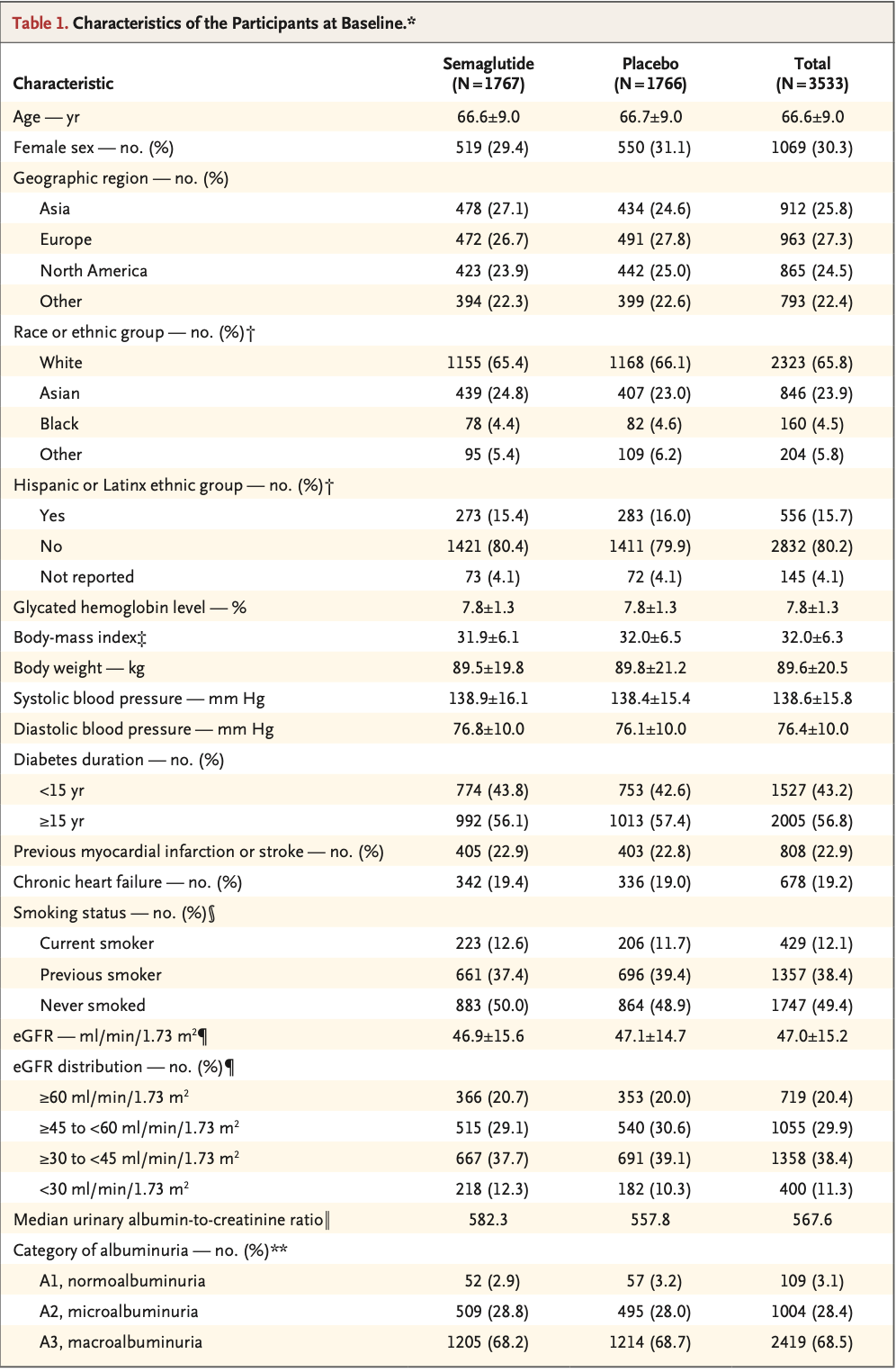 FLOWing with the SemagluTIDE — NephJC