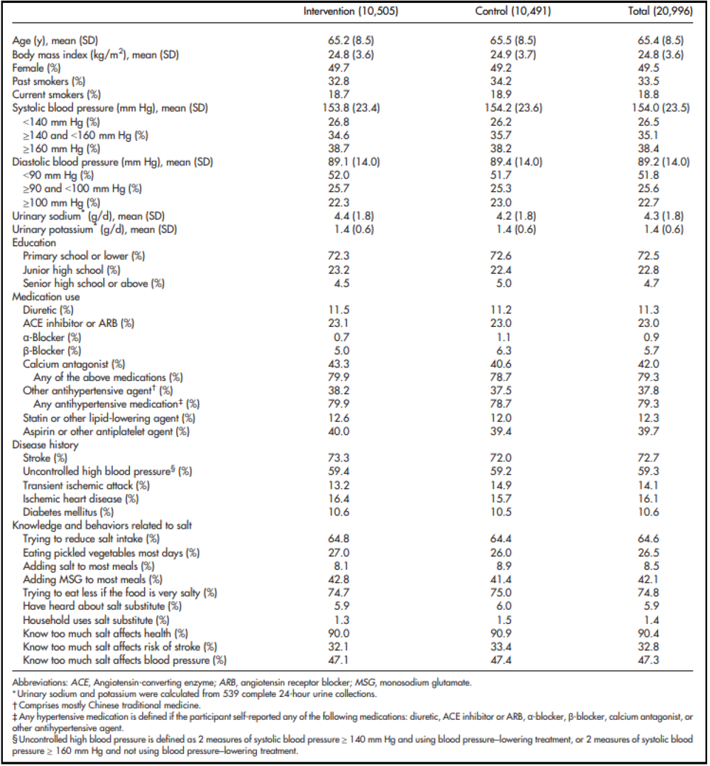 The Na-K Exchange Saves Lives — NephJC