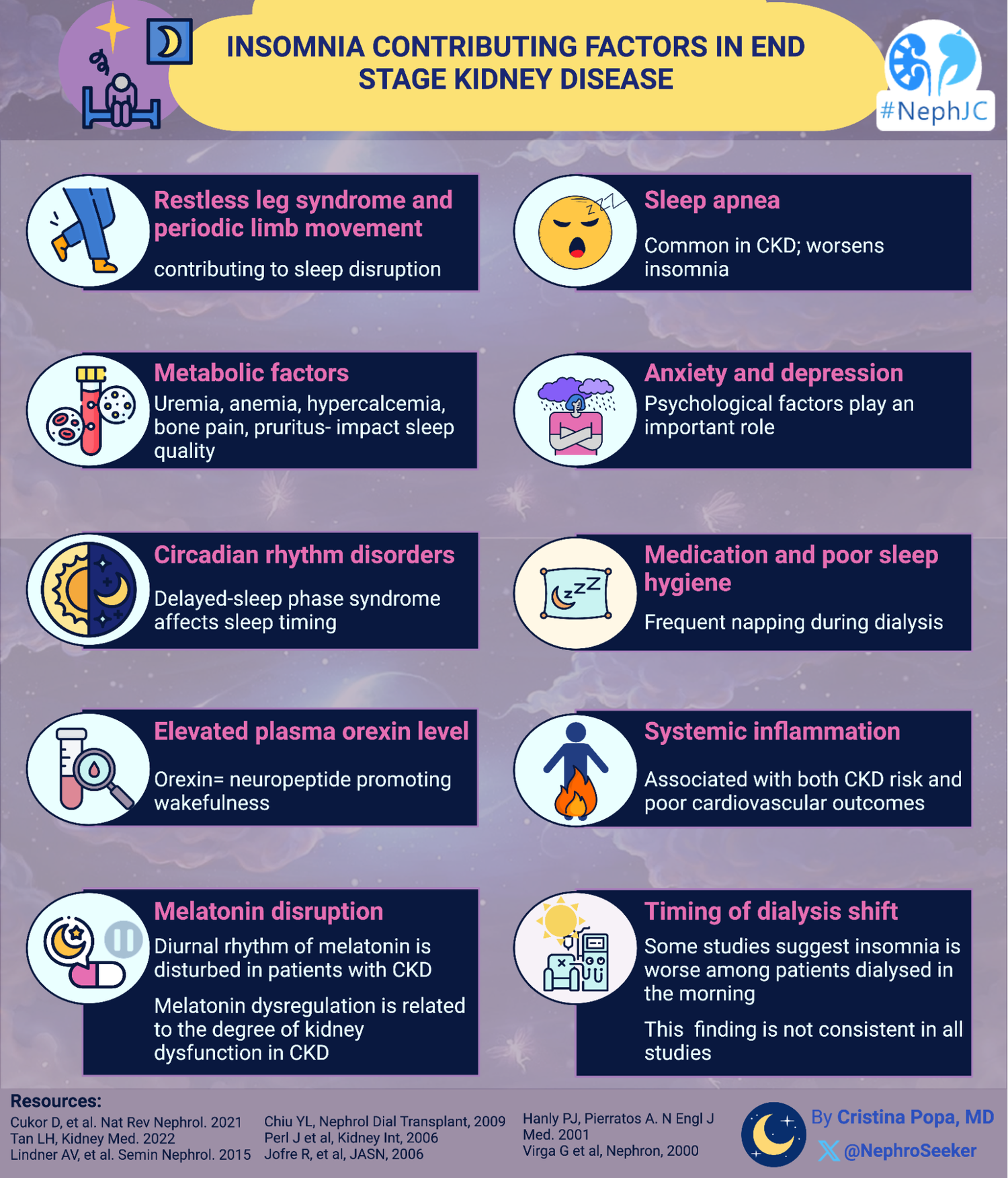 Dialysis dreams and sleepless realities: the SLEEP-HD trial — NephJC
