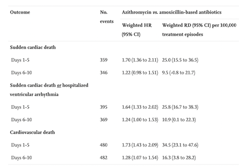 Arrhythmias with Antibiotics — NephJC
