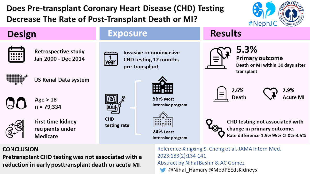 Visual Abstract for Pre-Transplant Workup — NephJC