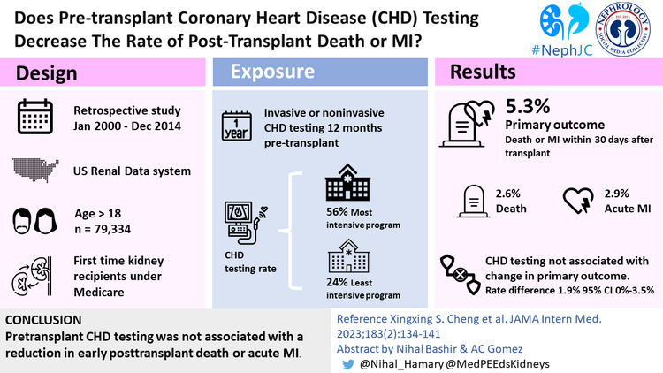 Visual Abstract for Pre-Transplant Workup — NephJC