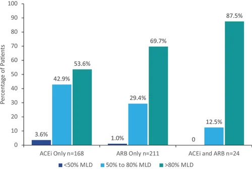 Sparsentan in IgA Nephropathy : The PROTECT trial — NephJC