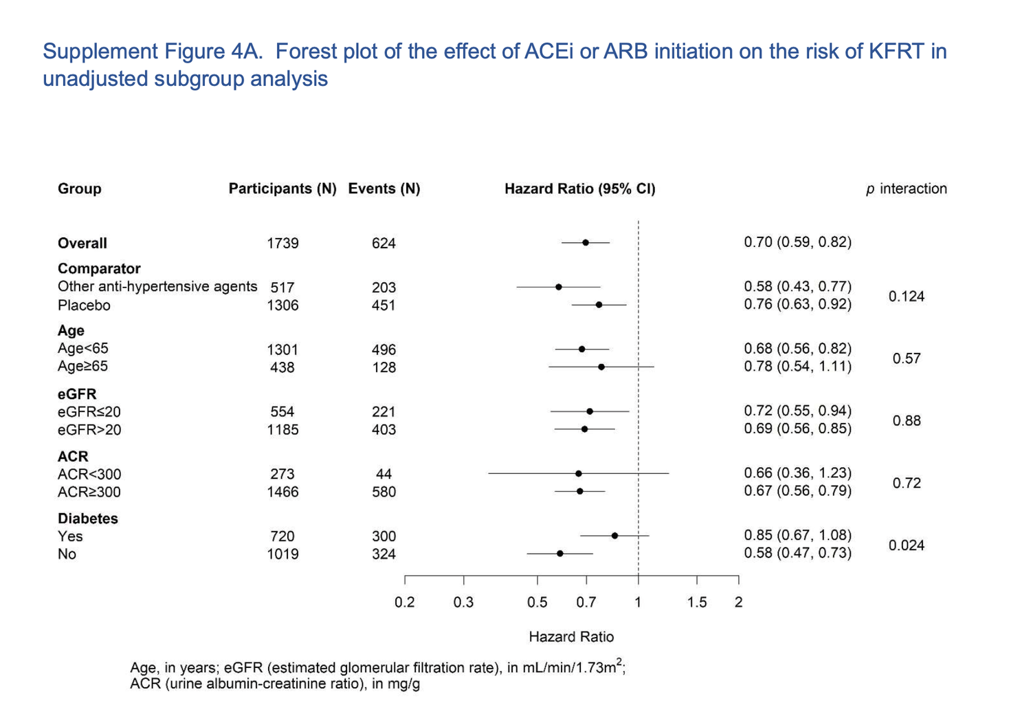 ACEing the management of advanced CKD — NephJC