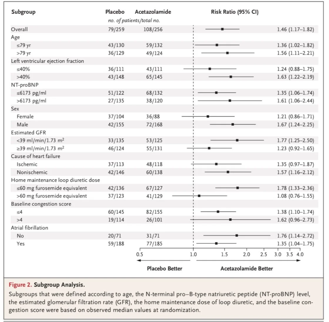 ADVOR TRIAL - Can the addition of a little buddy make a big difference ...