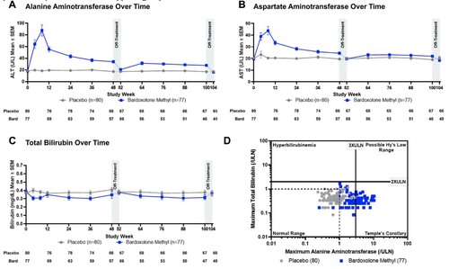 Bardoxolone in Alport Syndrome: The CARDINAL trial — NephJC