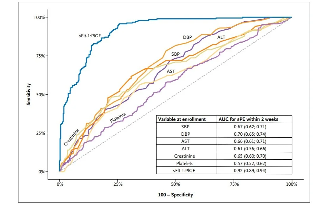 PRAECISely Predicting Preeclampsia — NephJC