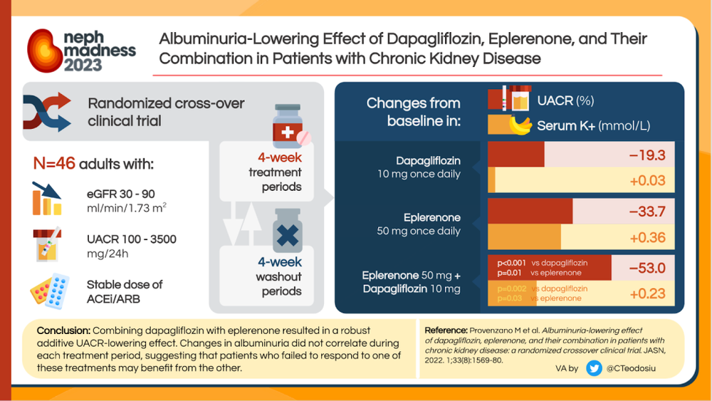 A dose of CONFIDENCE: Building evidence for finerenone-empagliflozin ...