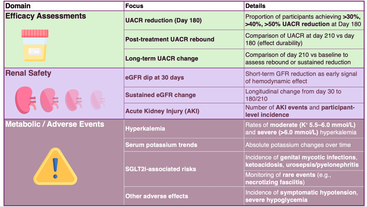 A dose of CONFIDENCE: Building evidence for finerenone-empagliflozin ...