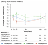 A dose of CONFIDENCE: Building evidence for finerenone-empagliflozin ...