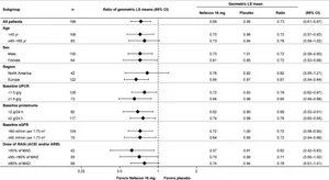 Nefecon in IgA Nephropathy, the Nefigard trial — NephJC