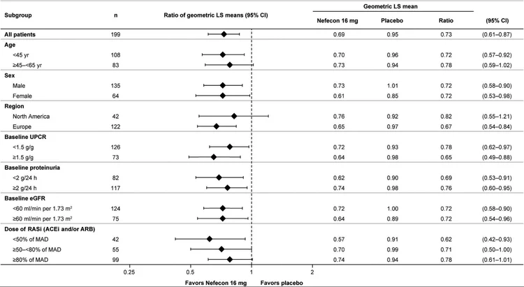 Nefecon in IgA Nephropathy, the Nefigard trial — NephJC