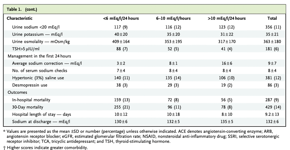 Standing corrected? New examination of the rate of correcting ...