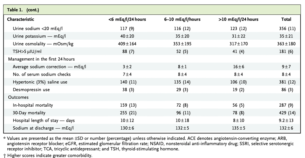 Standing corrected? New examination of the rate of correcting ...