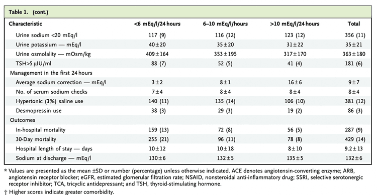 Standing corrected? New examination of the rate of correcting ...