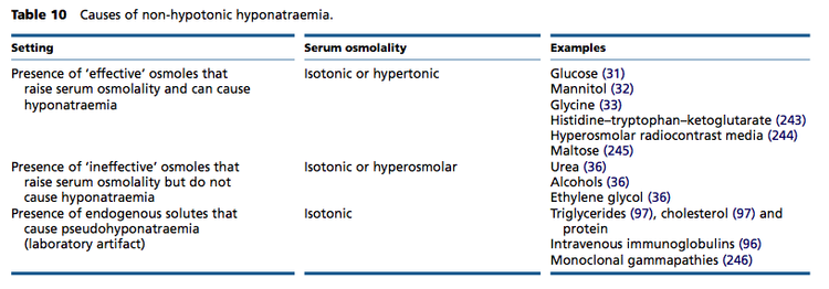 Hyponatremia Clinical Practice Guidelines — NephJC