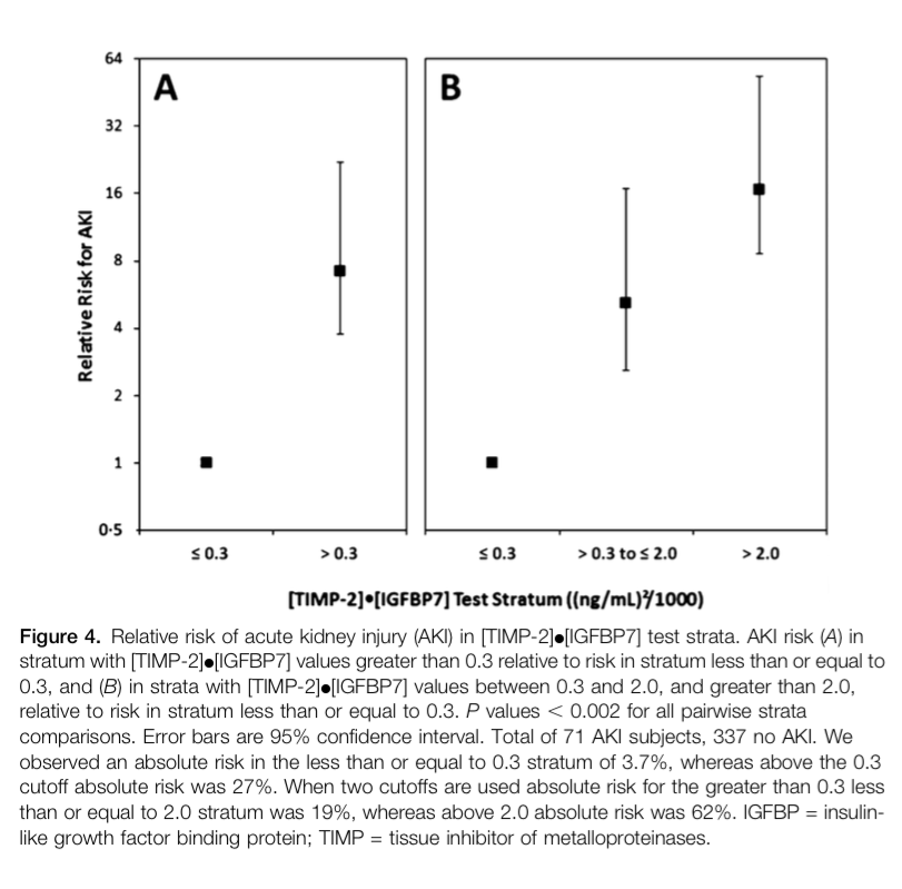 NephroCheck — NephJC