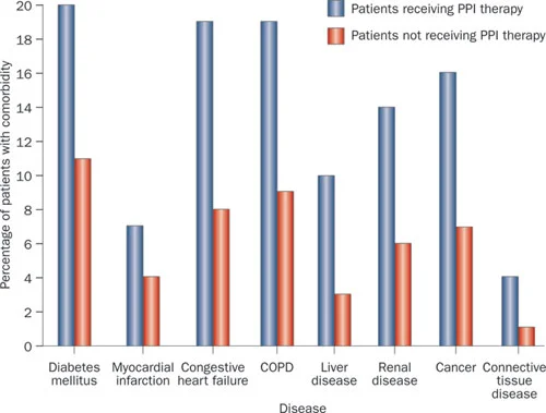 ppi-ckd — NephJC
