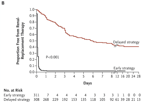 Acute kidney injury, when to dialyze — NephJC