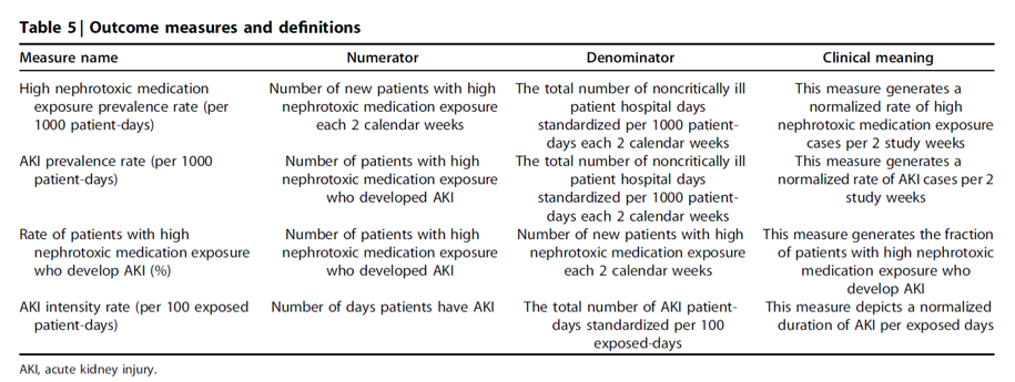 NINJA: A systematic approach to reduce exposure to nephrotoxins — NephJC