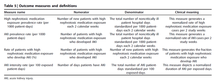 NINJA: A systematic approach to reduce exposure to nephrotoxins — NephJC