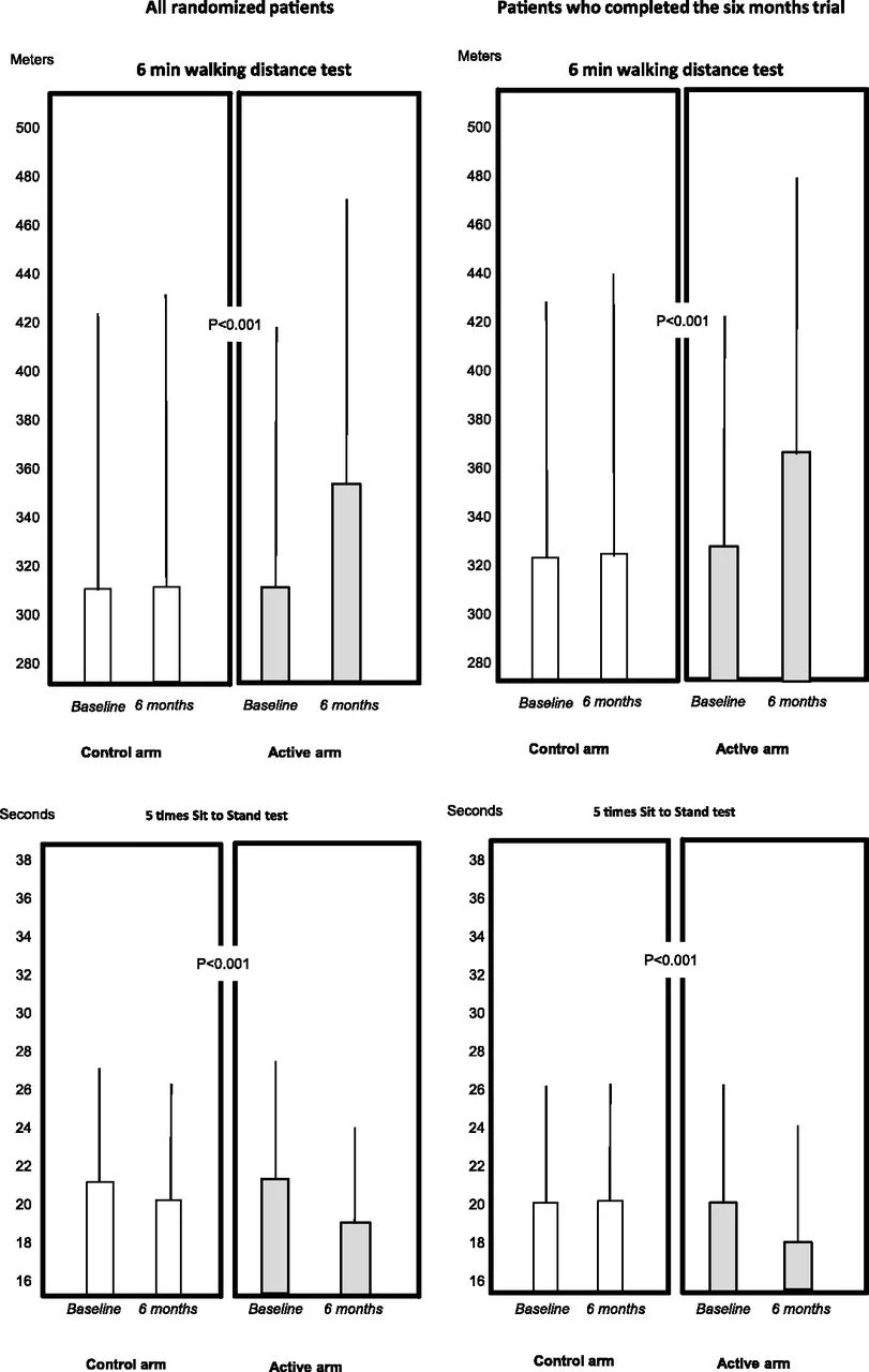 Walk Away to Lower Hospitalization? — NephJC