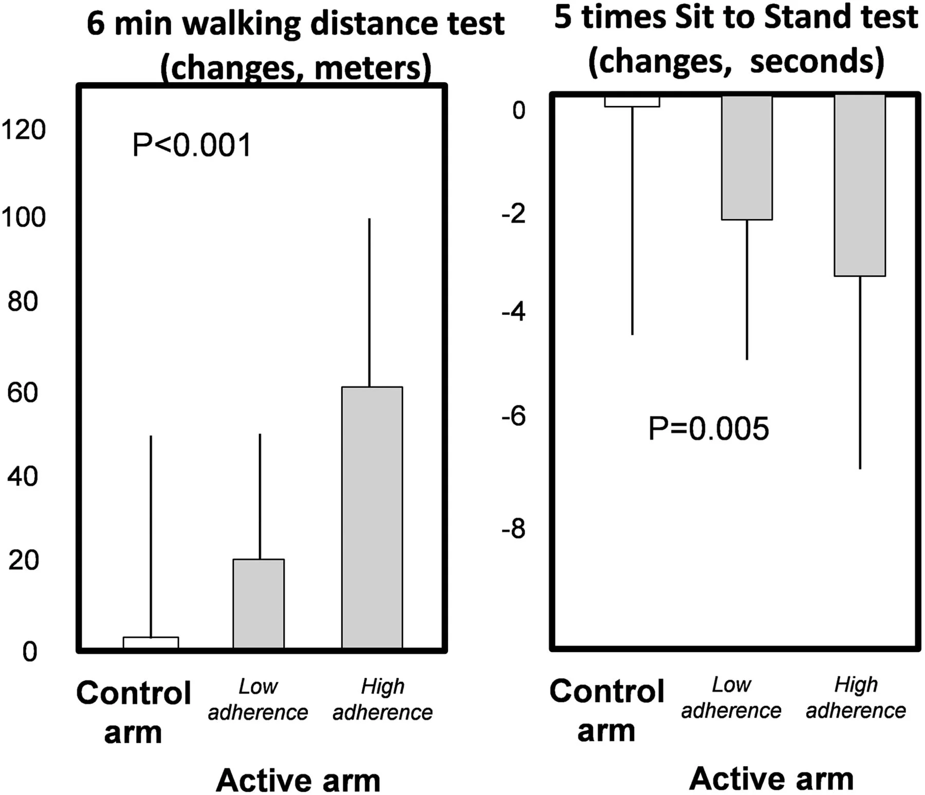 Walk Away to Lower Hospitalization? — NephJC