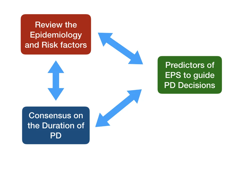 Encapsulating Peritoneal Sclerosis: The ISPD Advice — NephJC