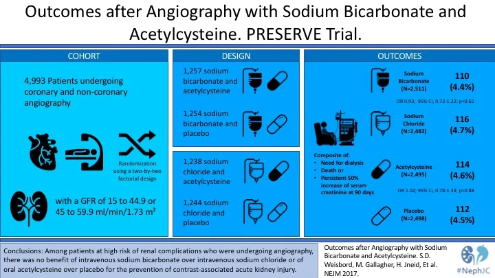 Visual abstracts for PRESERVE — NephJC
