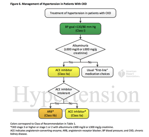 Is 130 the new 140? The 2017 AHA/ACC Hypertension guidelines — NephJC