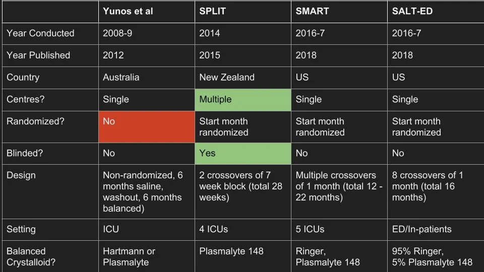 The Fluid Wars Return: Can we restore Balance to the field — NephJC