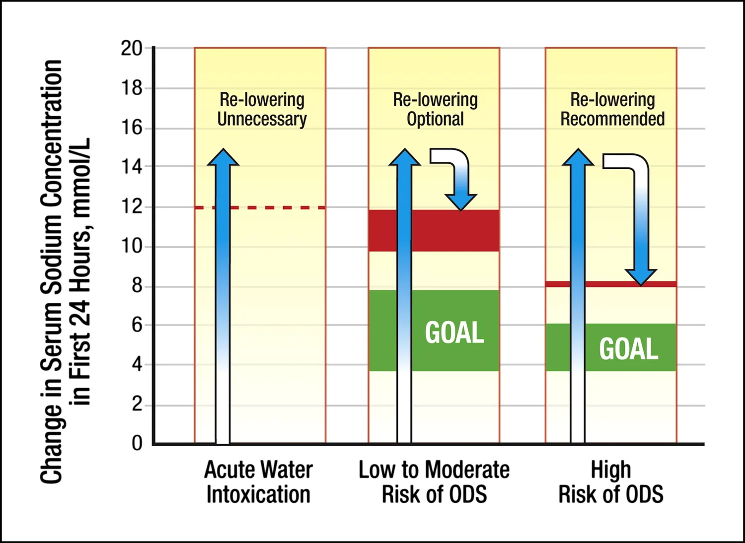 The cause as a cure? The Case for a DDAVP clamp in severe Hyponatremia ...