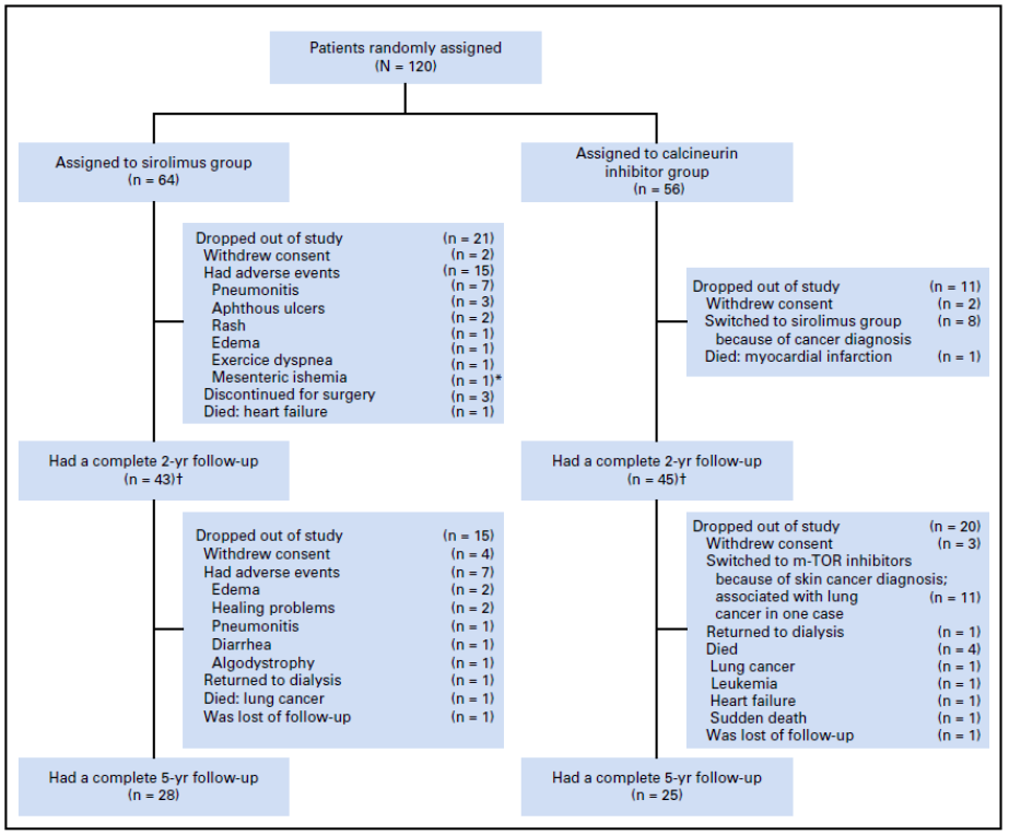 Sirolimus as a Savior for Skin Cancer? — NephJC