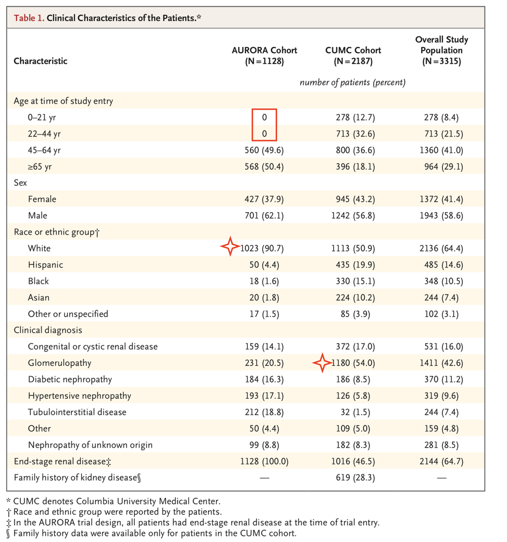 The fault lies in our genes? — NephJC