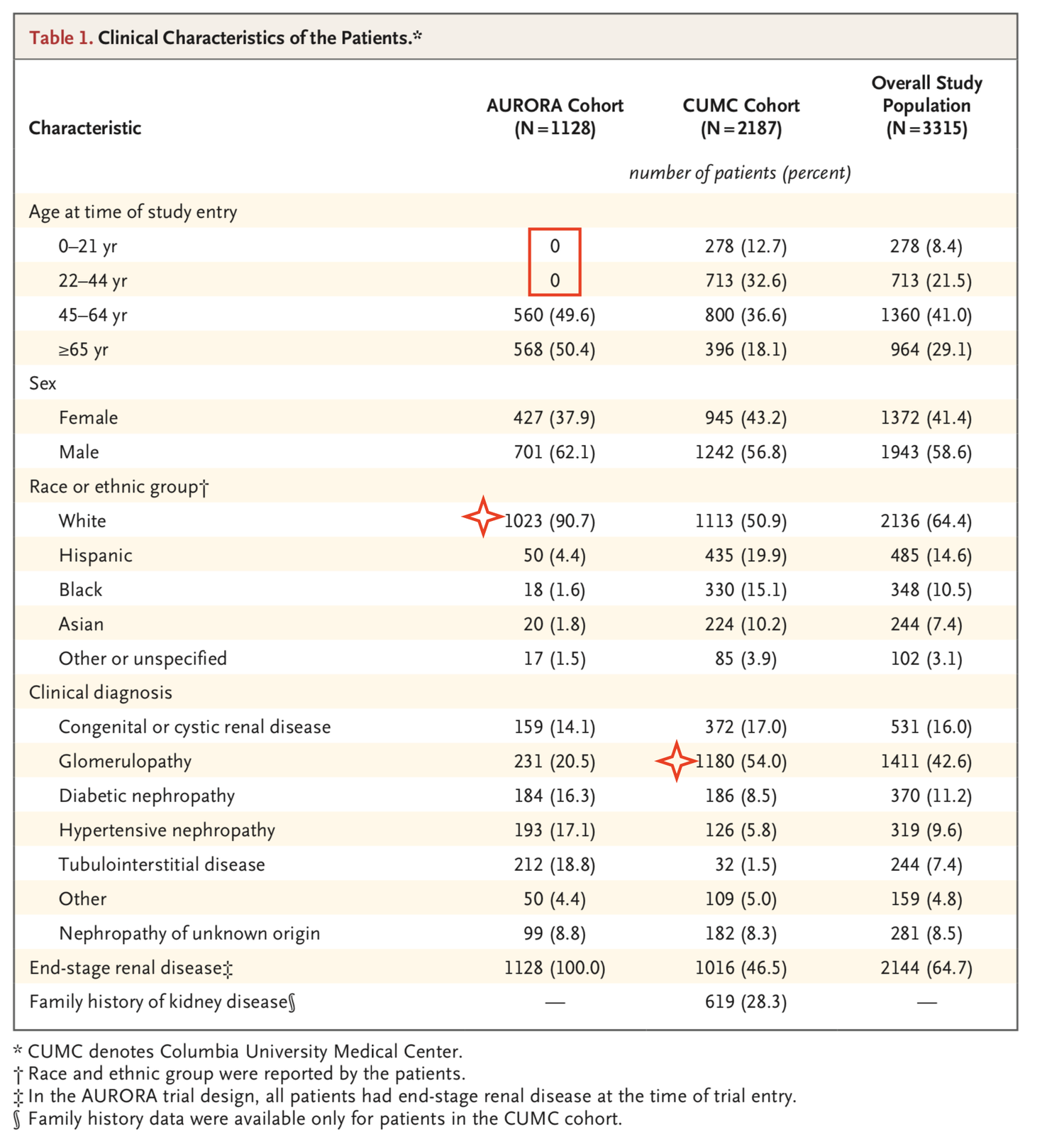 The fault lies in our genes? — NephJC